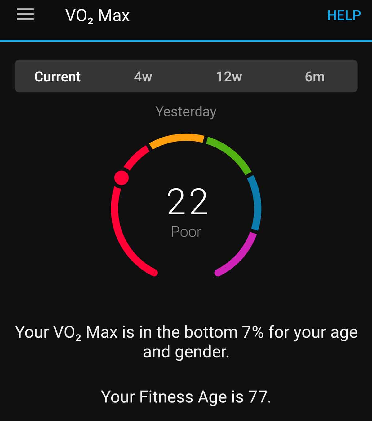 Low VO2 max score (cardio fitness) on fitness tracker? Here’s what you ...