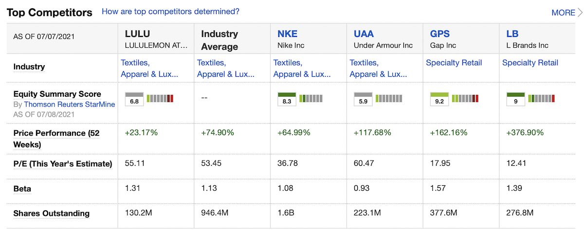 Lululemon’s new research hints at new product lines for wearables ...