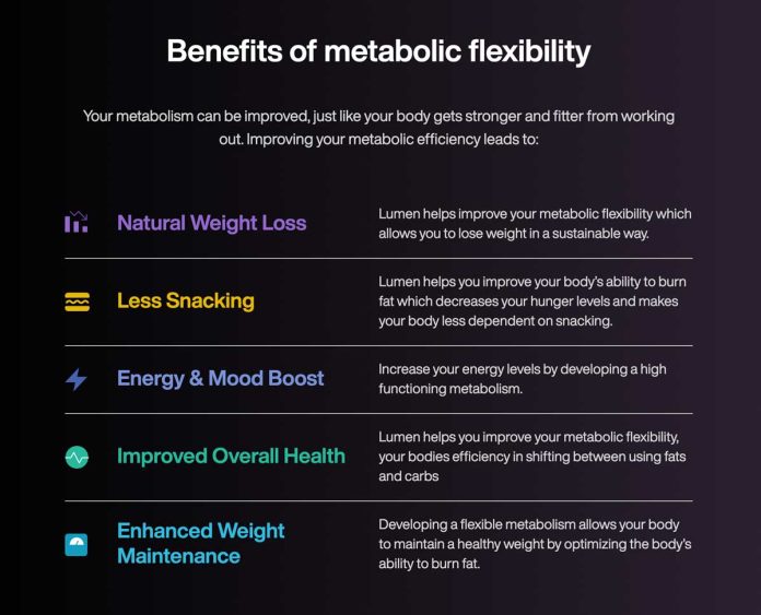 Reviewing Lumen's personal metabolism tracker as a vegan - MyHealthyApple