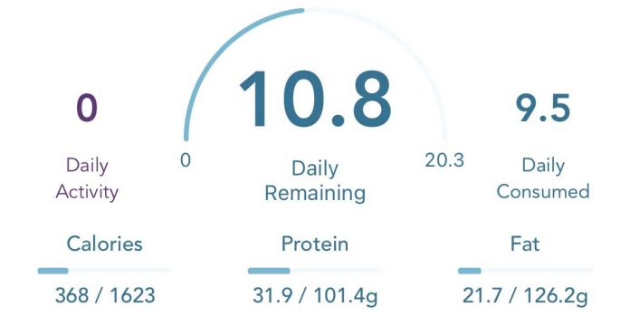 8 best free macro tracking apps this year - MyHealthyApple