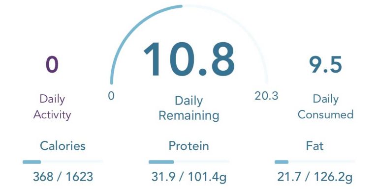 8 best free macro tracking apps this year - MyHealthyApple