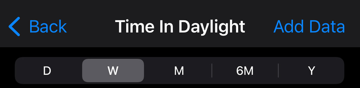 See the amount of time you or your child spends in daylight with an ...