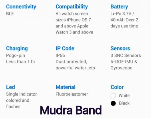 Mudra Band introduces cool gesture controls for your Apple Watch ...