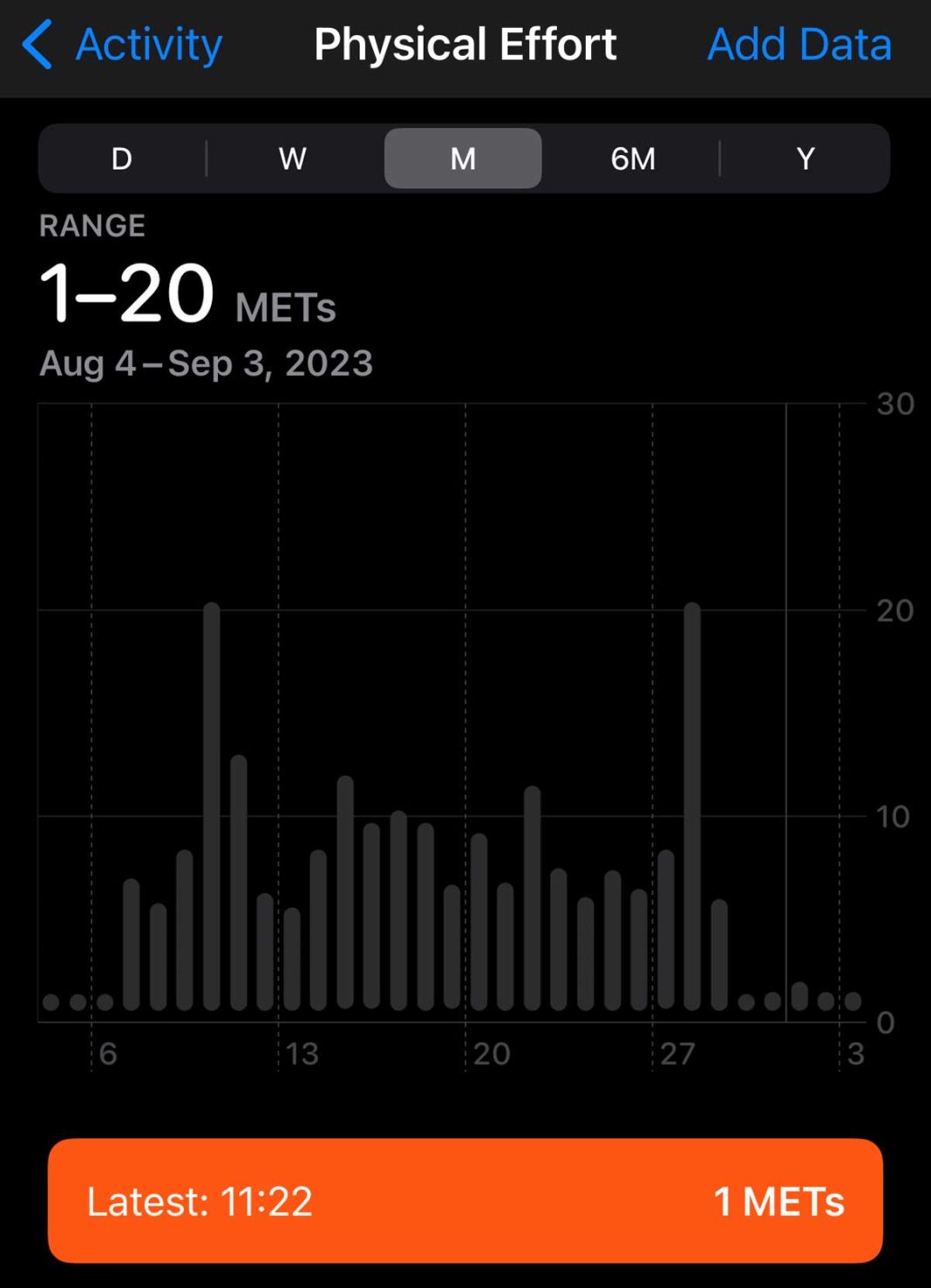 How to check your MET scores (metabolic equivalent of task) on your ...