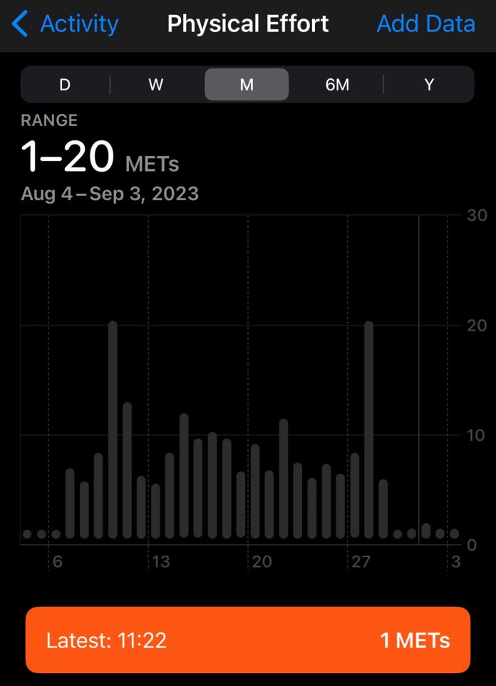 How to check your MET scores (metabolic equivalent of task) on your ...