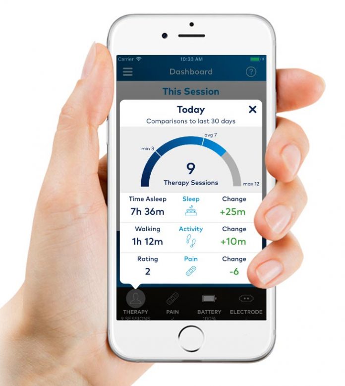 Top 7 smart pain relief wearables with apps - MyHealthyApple