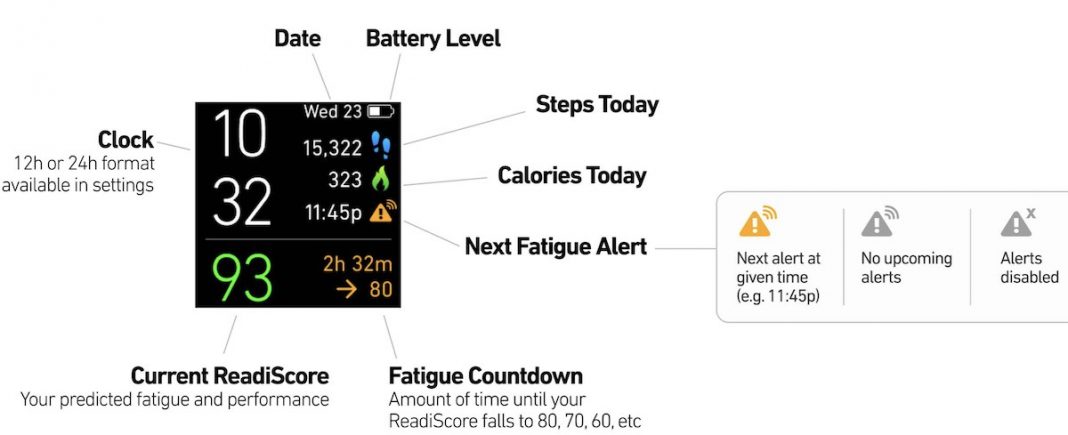New Smartwatch focusses extensively on Fatigue detection - MyHealthyApple