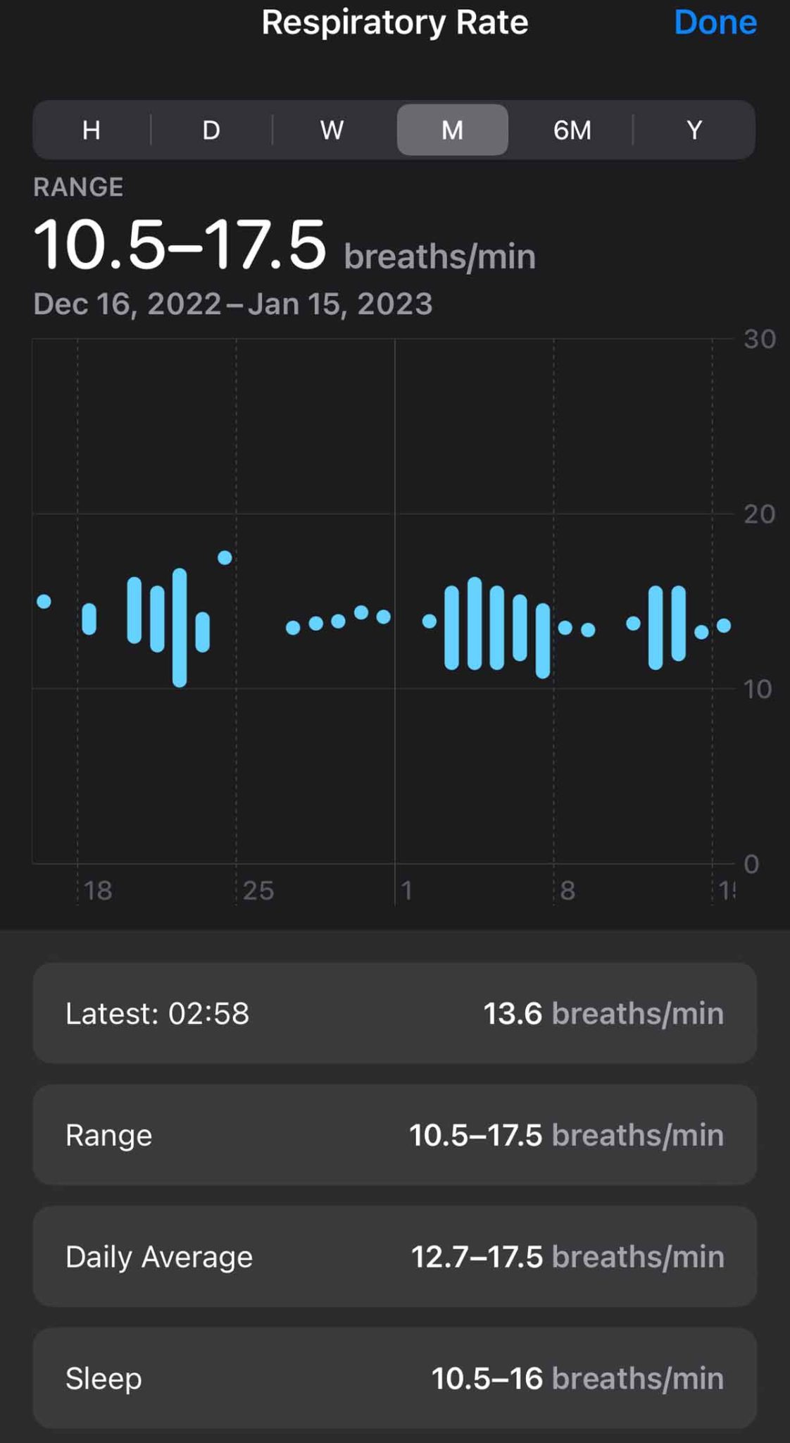 How to setup and check respiratory rate monitoring on Apple Watch and ...