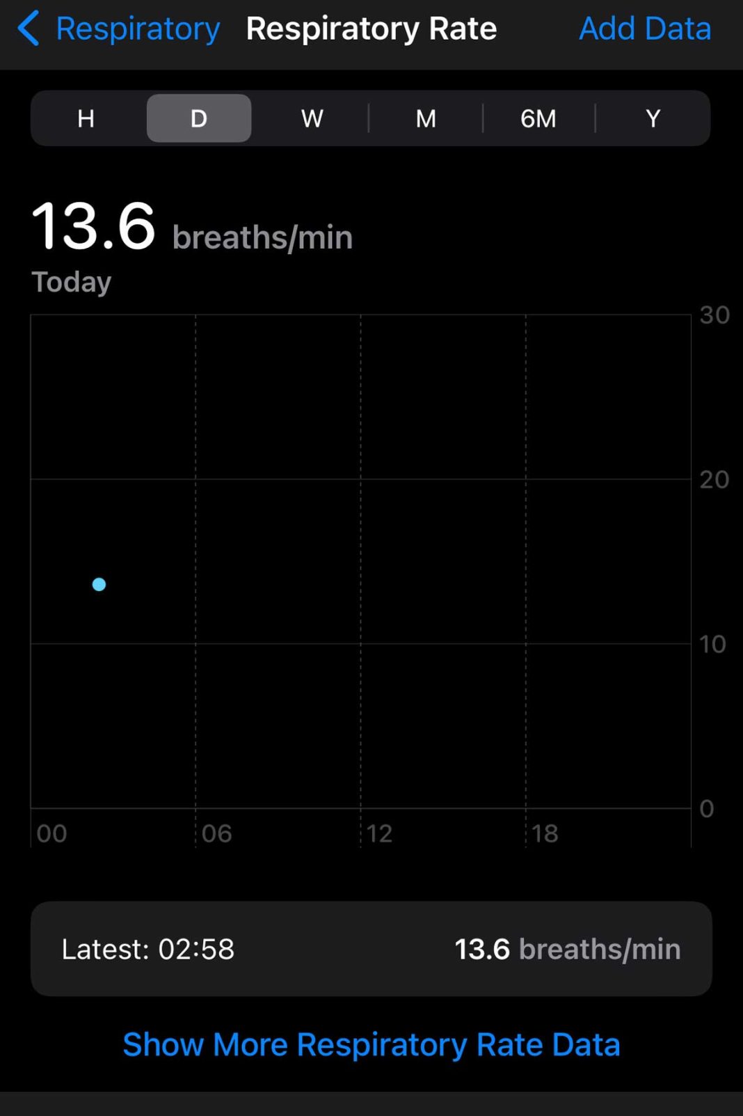 How to setup and check respiratory rate monitoring on Apple Watch and ...