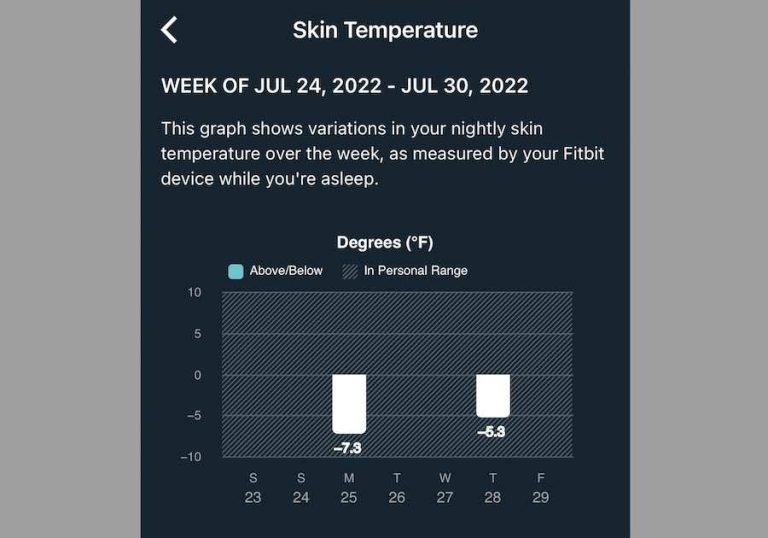 Wearables and Body Temperature Monitoring - current products and what ...