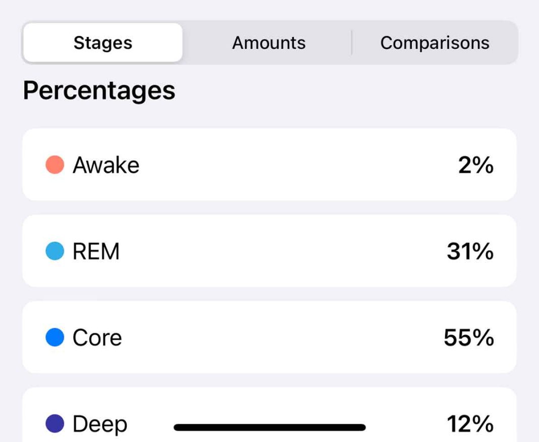 How to track your sleep stages with Apple Watch - MyHealthyApple
