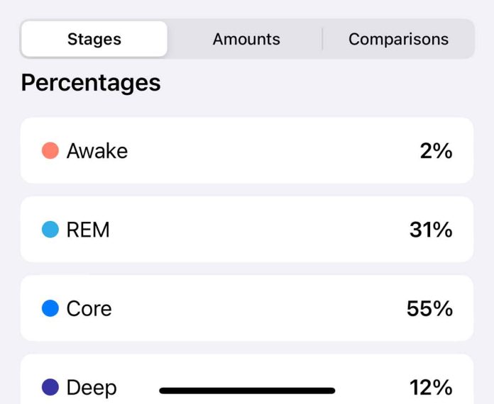 How to track your sleep stages with Apple Watch - MyHealthyApple