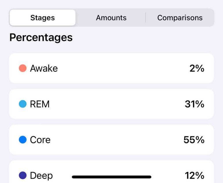 How to track your sleep stages with Apple Watch - MyHealthyApple