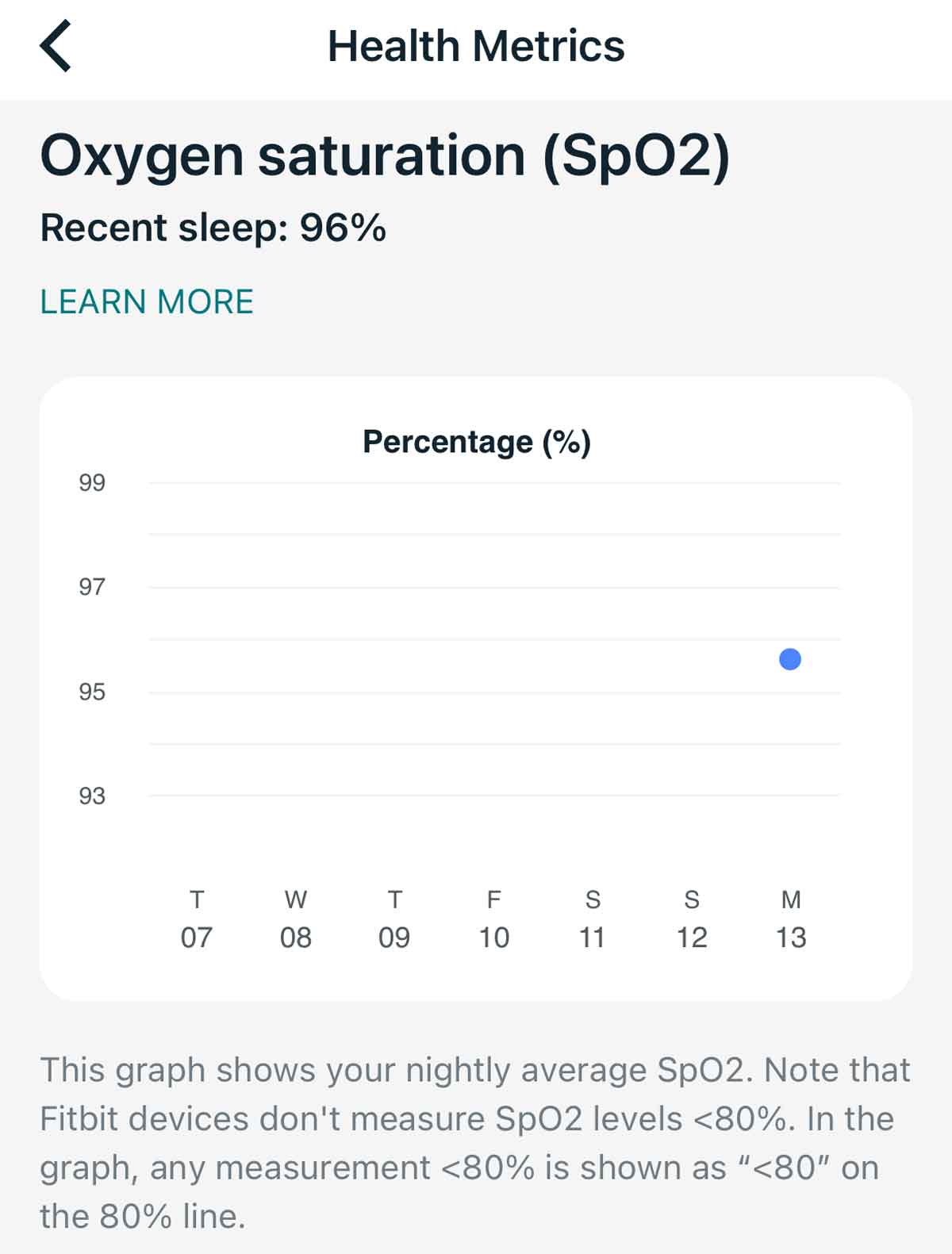 Fitbit not showing SpO2 (oxygen saturation) or it's not working? Let’s ...