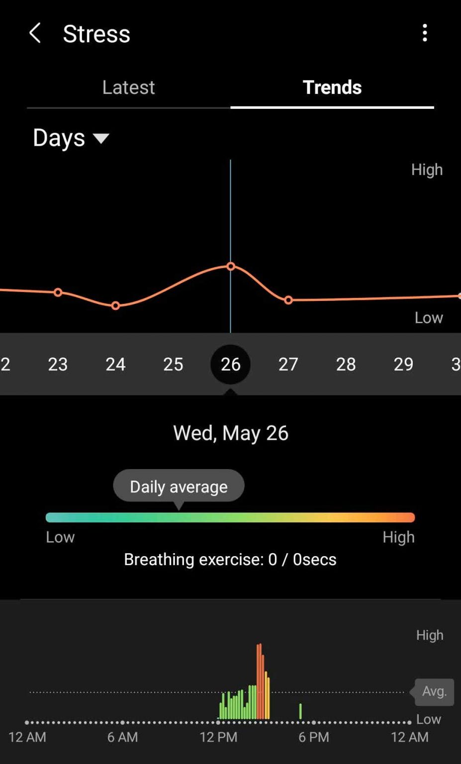 Stressed out? Try one of these wearables for stress detection and ...