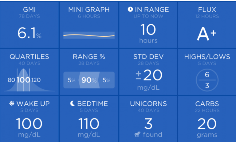Best companion apps for Dexcom CGMS users right now - MyHealthyApple