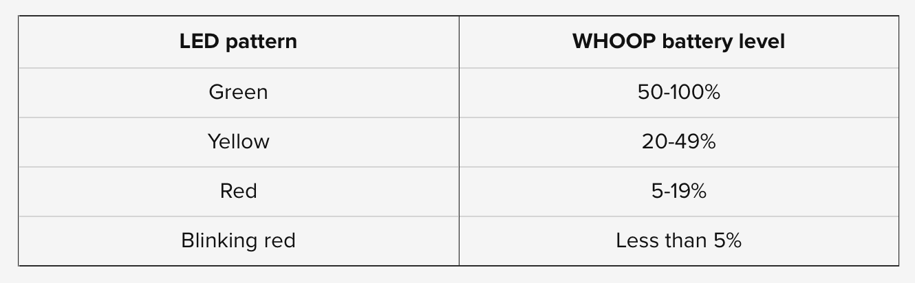 WHOOP strap isn't charging? Tips to fix it - MyHealthyApple