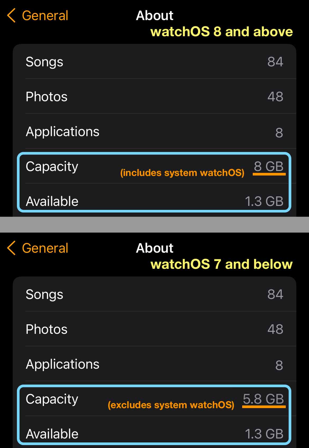 Confused about a low Apple Watch Storage Capacity? You’re not alone ...