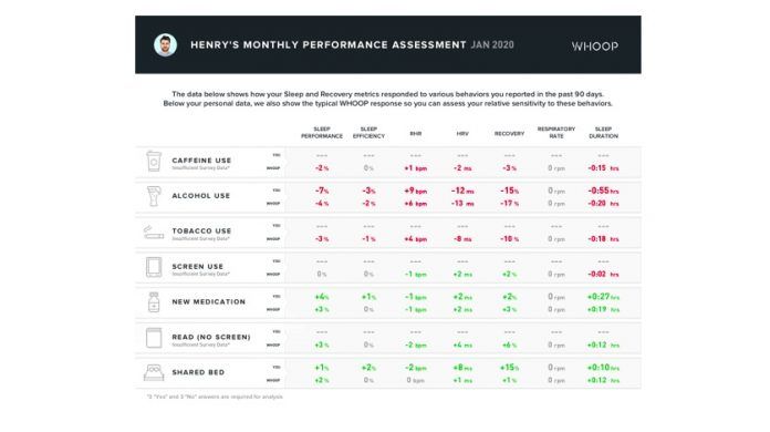 3 best wearables to analyze, train and improve your HRV - MyHealthyApple