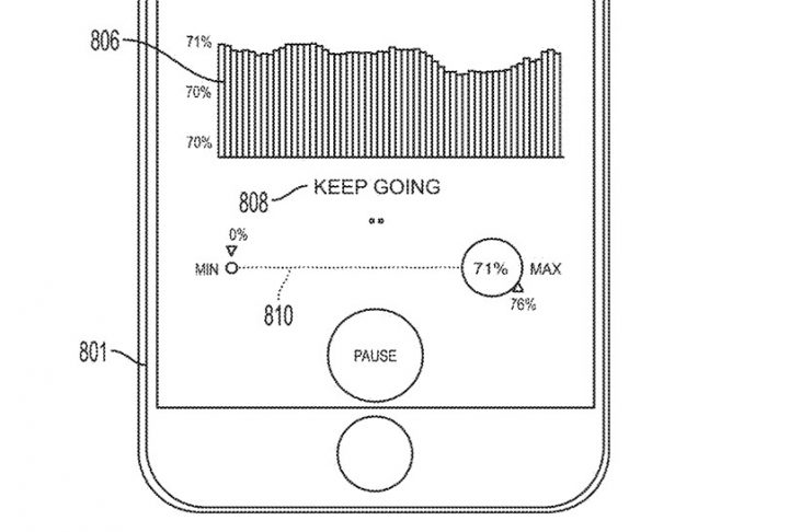 Whoop Fitness Band exploring Tissue Oxygen saturation detection and ...