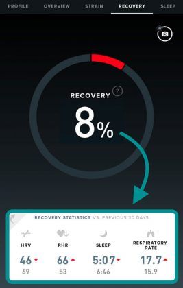 Consecutive low recoveries on Whoop? Improve your recovery with these ...