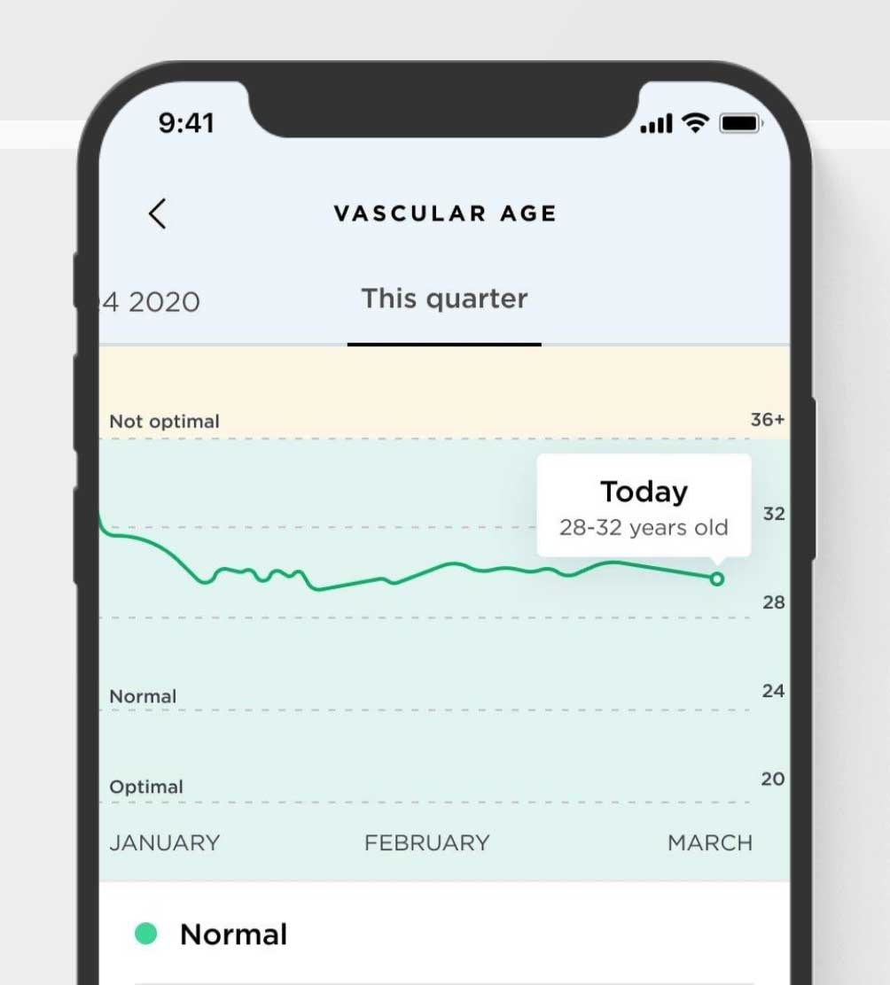 Top 3 Samsung Health compatible scales - MyHealthyApple