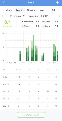 Looking for a cheaper diet app than WW or Noom? Try Healthi (formerly ...