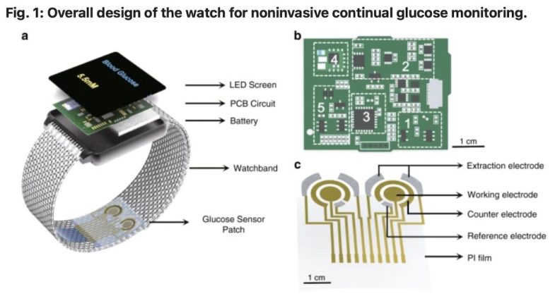 New non-invasive glucose monitoring smartwatch prototype shows 84% ...