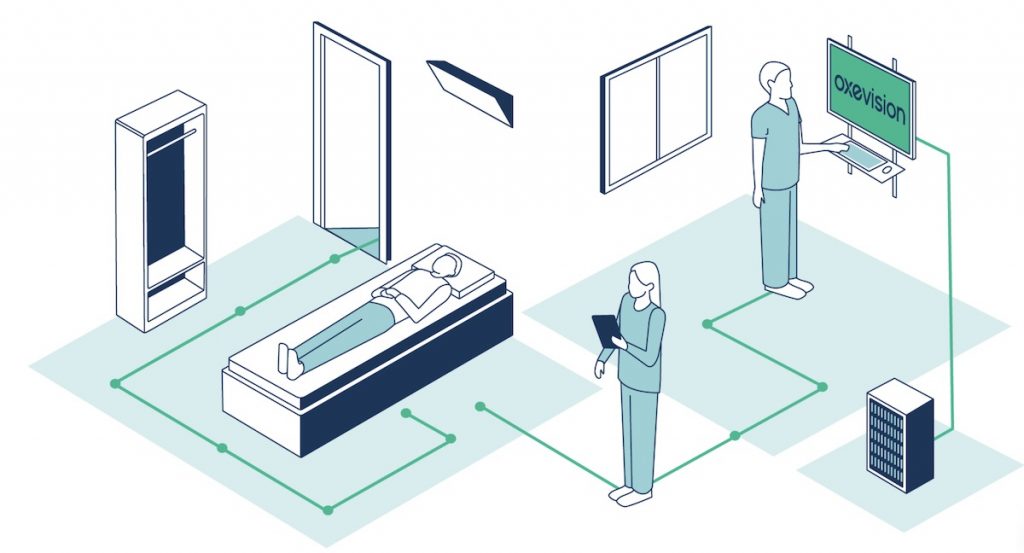 Oxehealth’s vision based patient monitoring software gets FDA Clearance ...