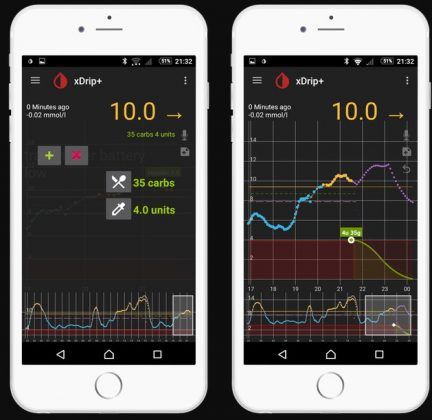 Best companion apps for Dexcom CGMS users right now - MyHealthyApple